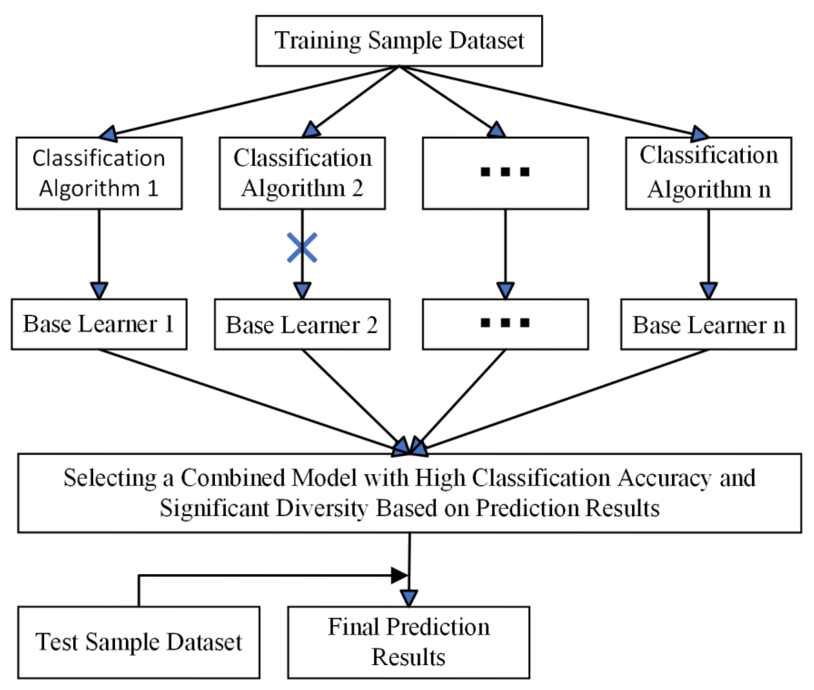 Prediction of Ship Painting Man-Hours Based on Selective Ensemble Learning
