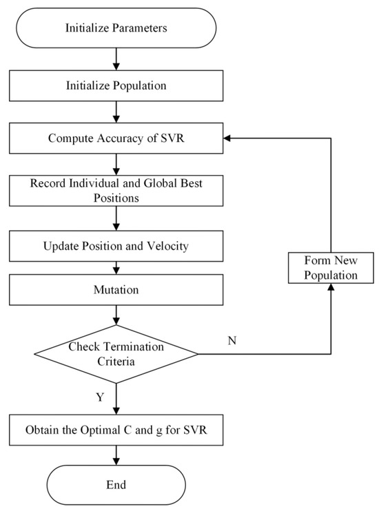 Prediction of Ship Painting Man-Hours Based on Selective Ensemble Learning