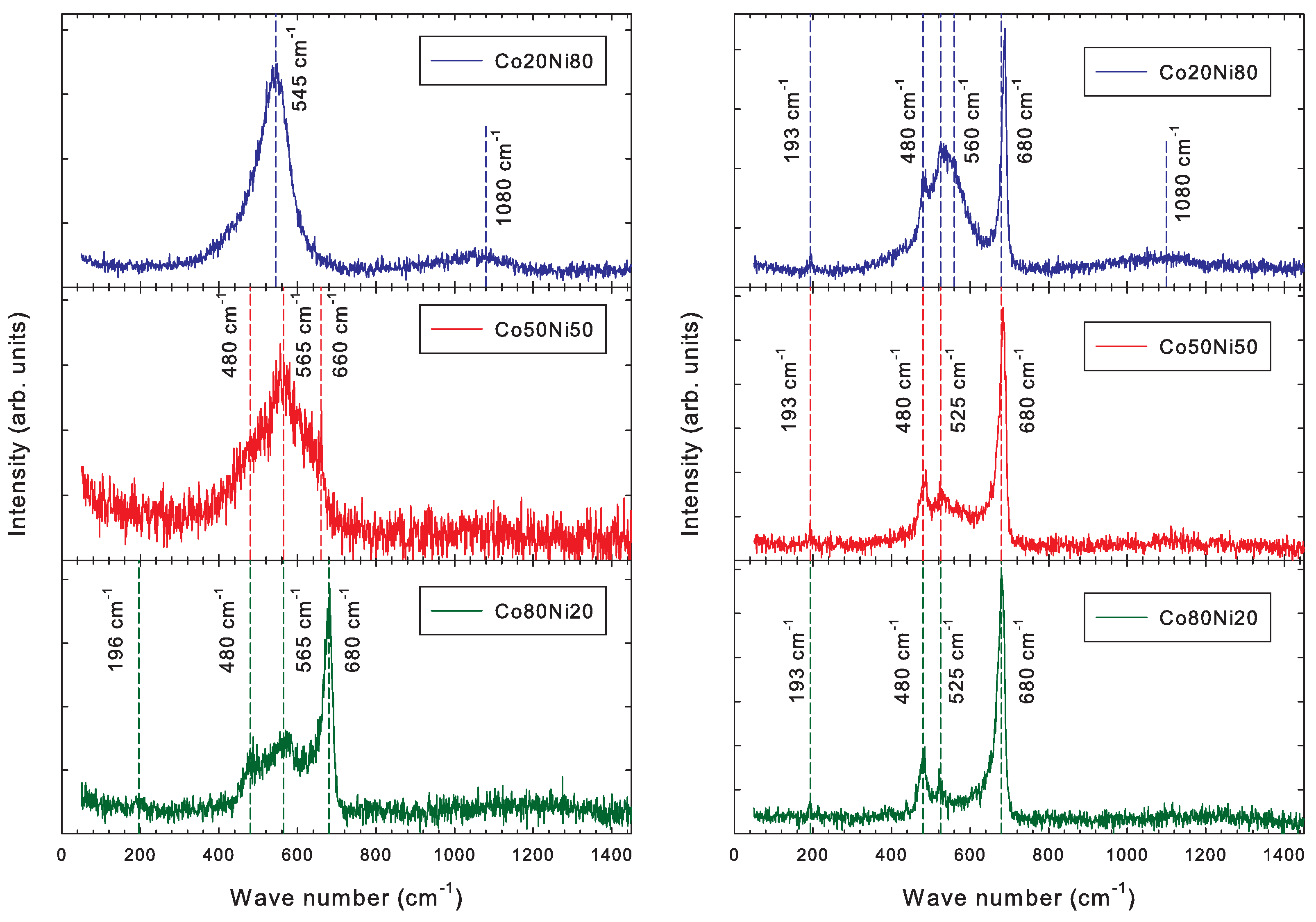 Crystalline Structure and Optical Properties of Cobalt Nickel Oxide ...