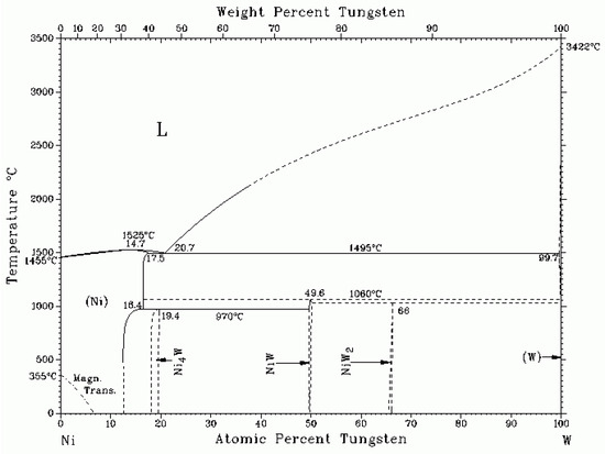 High-Temperature Tensile Behavior of an As-Cast Ni-W-Co-Ta Medium–Heavy ...