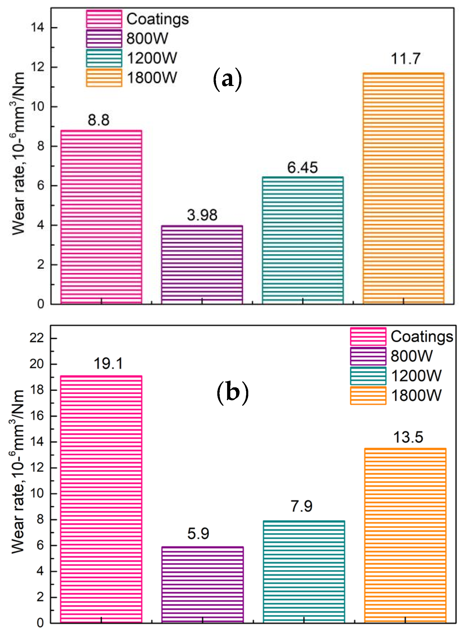 Effects of Laser Remelting on Frictional Properties of Supersonic Flame ...
