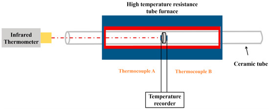 On the Thermal Shock Resistance and Failure Mechanism of the Pt ...