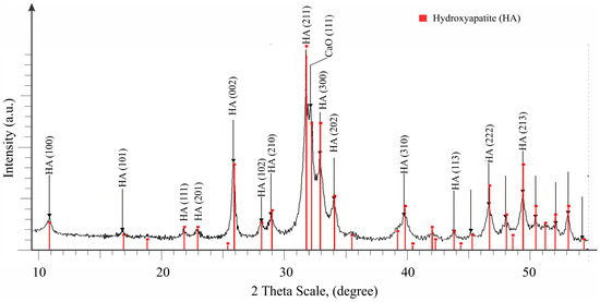 Mechanical Grinding of Hydroxyapatite and Its Interaction with Titanium