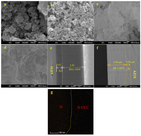 Enhanced Wear and Corrosion Resistance of AZ91 Magnesium Alloy via Adherent Si-DLC Coating with ...