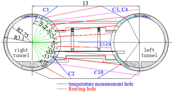 Long-Distance Freezing Design and Construction Based on Monitoring ...