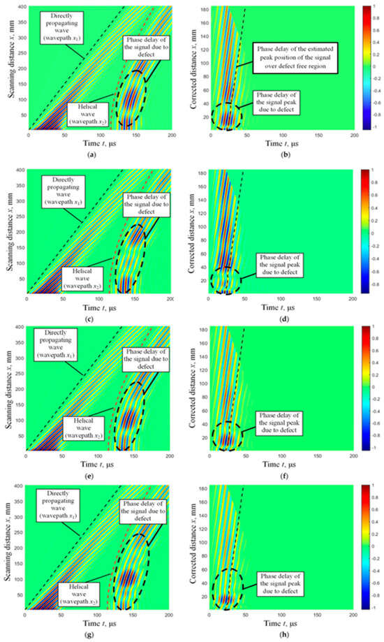 Coatings | Free Full-Text | Application Research of Ultrasonic-Guided Wave Technology in ...