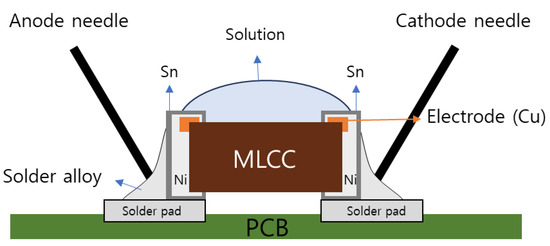 Effect of Conformal Coating on Electrochemical Migration Behavior of ...