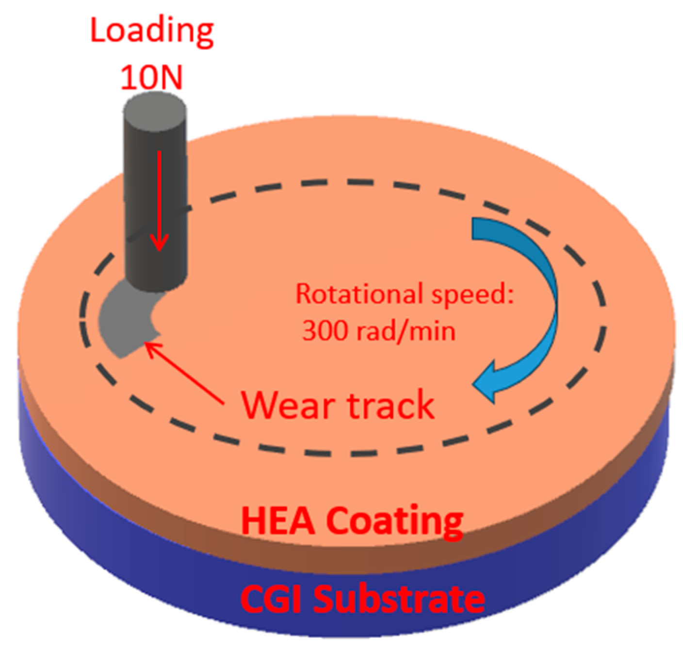 Coatings | Free Full-Text | The Effect of Heat Treatment on the Microstructure and Mechanical ...