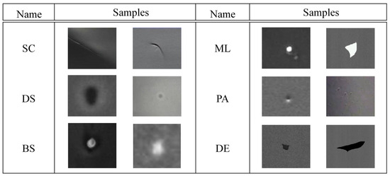 Defects Detection of Lithium-Ion Battery Electrode Coatings Based on ...