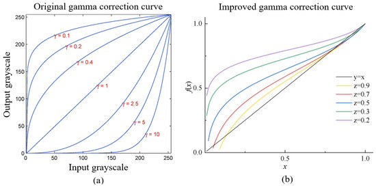 Defects Detection of Lithium-Ion Battery Electrode Coatings Based on ...