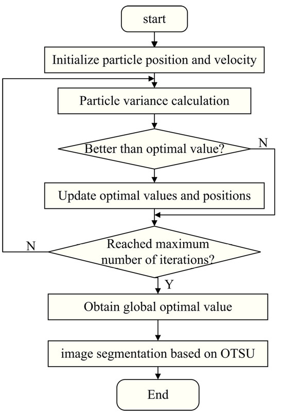 Coatings | Free Full-Text | Defects Detection of Lithium-Ion Battery ...