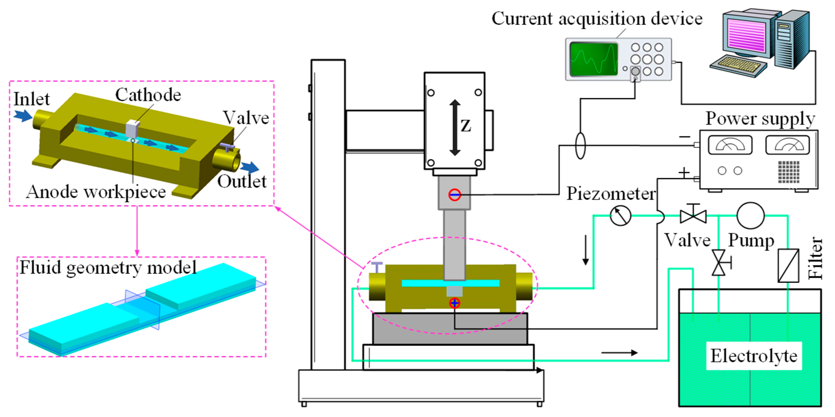 Coatings | Free Full-Text | Study on Improving Electrochemical Machining Performances through ...