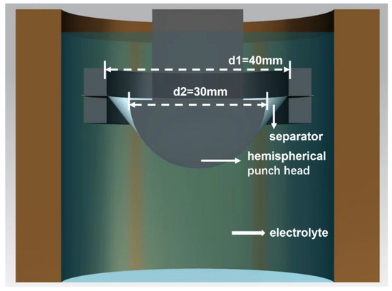 Aging Behavior of Polyethylene and Ceramics-Coated Separators under the ...