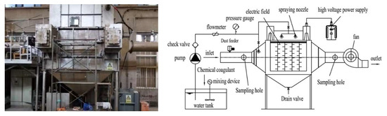 Synergistic Humidification and Chemical Agglomeration to Improve ...