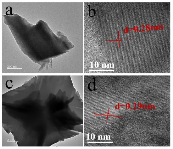 Thermoelectric Methylene Blue Degradation by SnSe-Doped Low-Content Copper