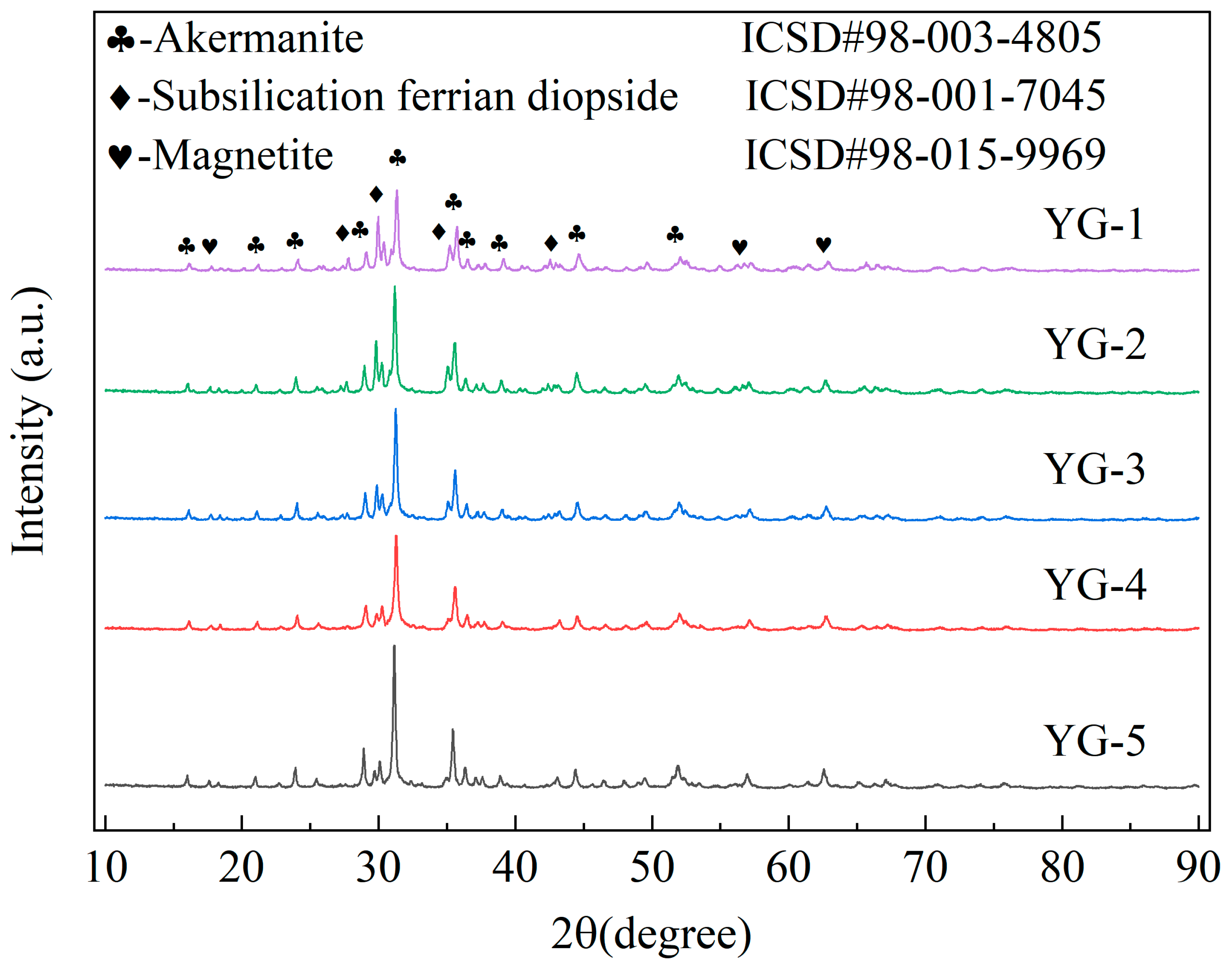 Influence of Solid Waste Material Content on the Properties of Steel ...