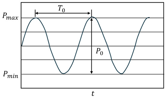 Evaluation of the Fatigue Performance of Full-Depth Reclamation with ...