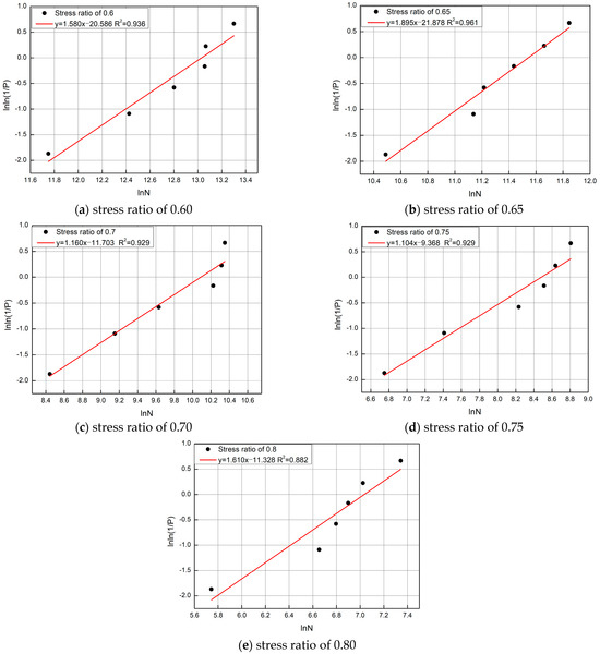 Evaluation of the Fatigue Performance of Full-Depth Reclamation with ...