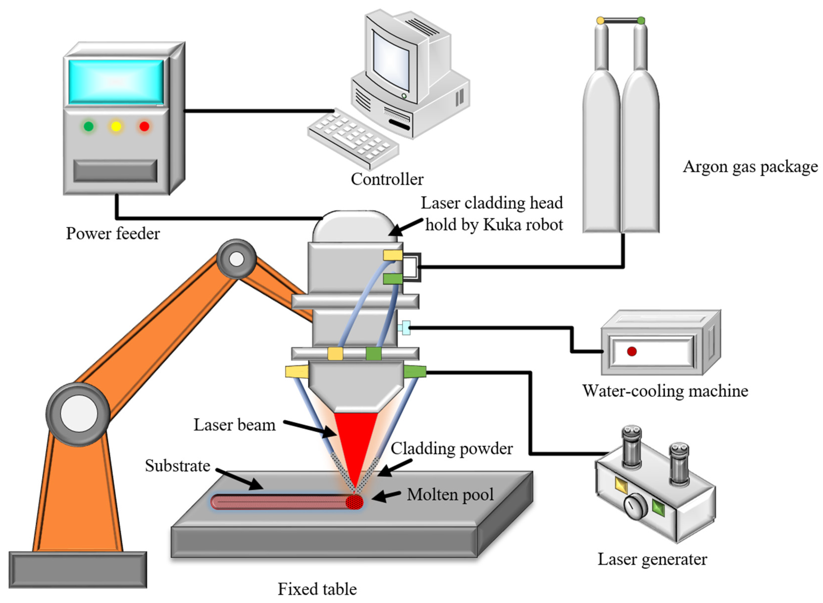 Macroscopic Characteristic and Properties of Inconel 625 Cladding Layers on a Cylinder Liner ...