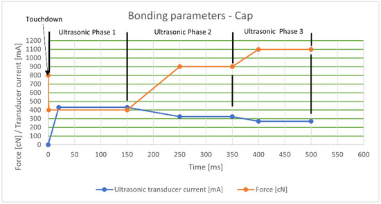 Influence of Cylindrical Cells Surface Cleaning by Means of Laser ...