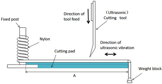 Evaluation and Characterization of Ultrasonic Cutting of Monofilament Nylon