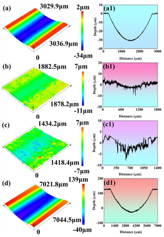 Coatings | Free Full-Text | Improving the Wear Resistance Properties of 7A04 Aluminum Alloy with ...