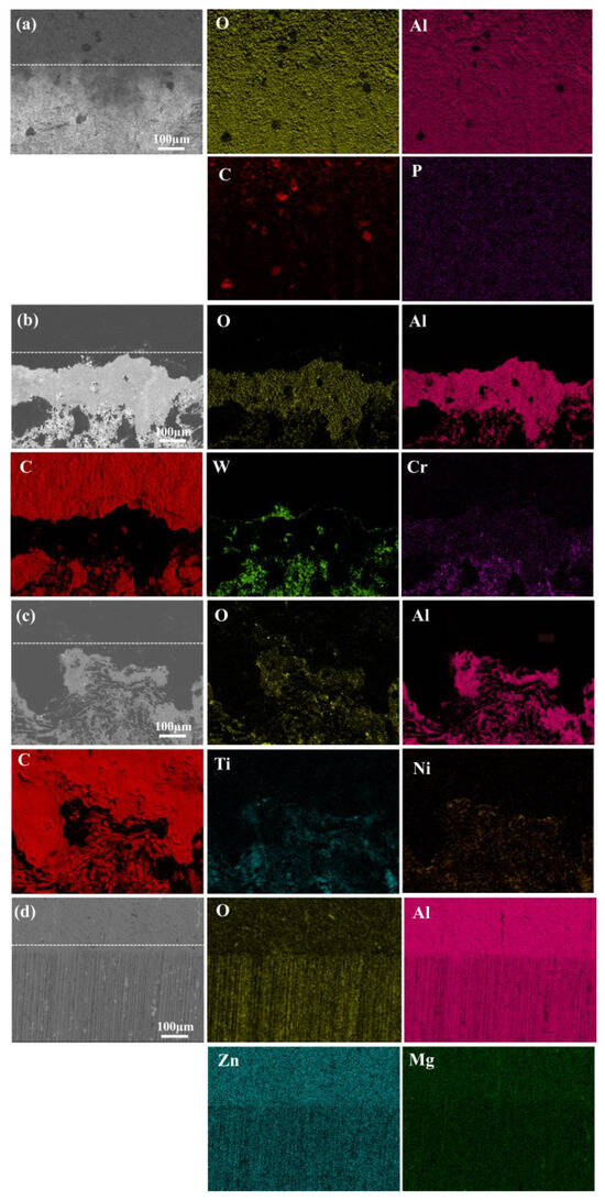 Coatings | Free Full-Text | Improving the Wear Resistance Properties of 7A04 Aluminum Alloy with ...