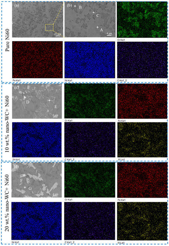 A Comprehensive Study on Microstructure and Wear Behavior of Nano-WC ...