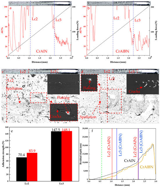 Study on Microstructure, Mechanical Properties, Tribological Properties ...