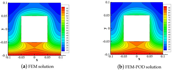 A Reduced-Order FEM Based on POD for Solving Non-Fourier Heat ...