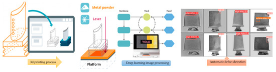 Automatic Defect Detection of Jet Engine Turbine and Compressor Blade ...