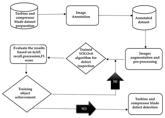 Automatic Defect Detection of Jet Engine Turbine and Compressor Blade ...