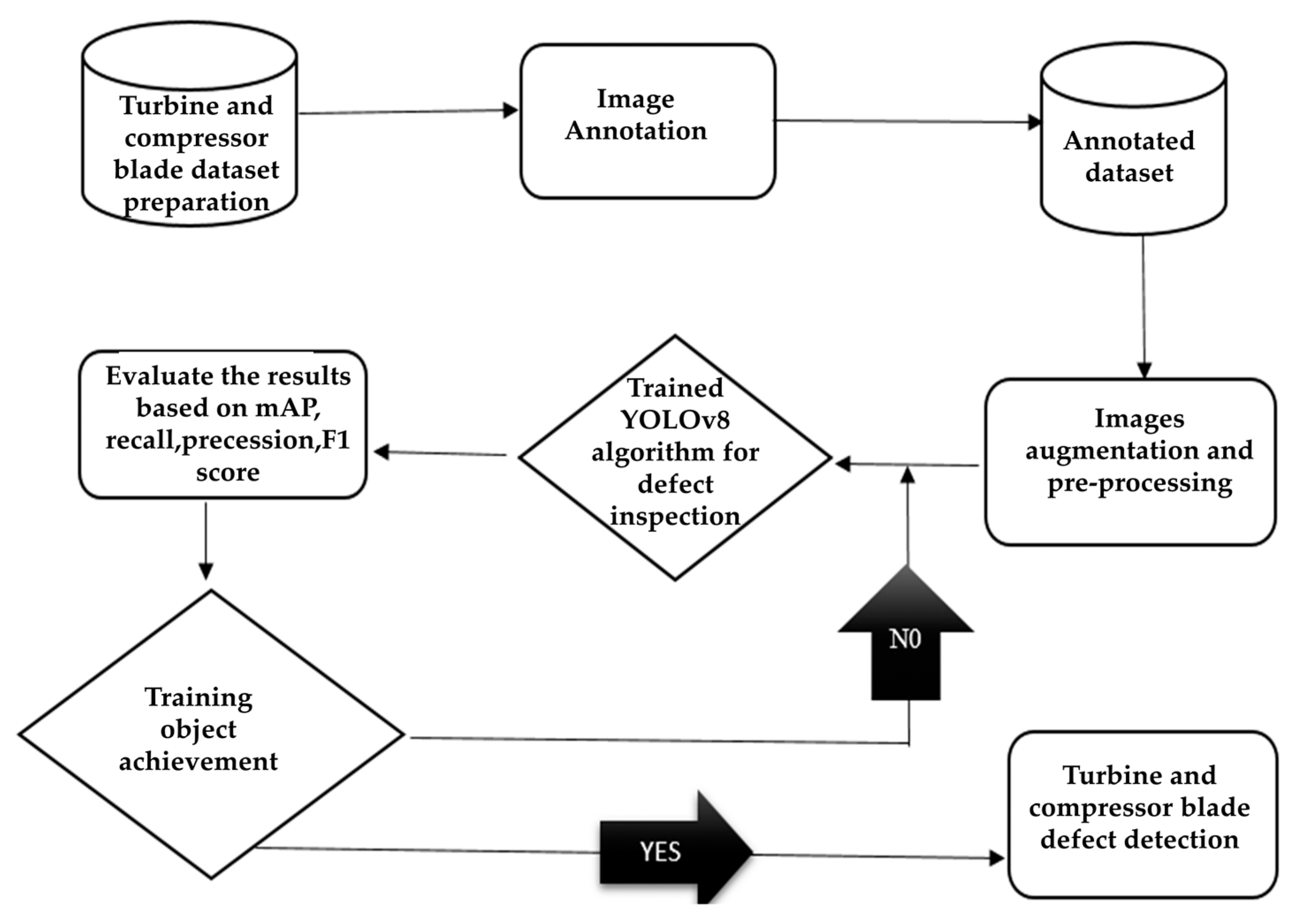 Automatic Defect Detection of Jet Engine Turbine and Compressor Blade Surface Coatings Using a ...