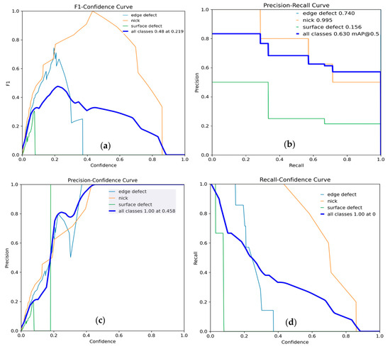 Automatic Defect Detection of Jet Engine Turbine and Compressor Blade ...