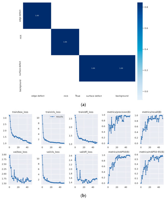 Automatic Defect Detection of Jet Engine Turbine and Compressor Blade Surface Coatings Using a ...