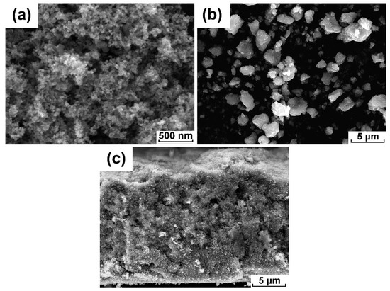 Design and Preparation of Bending-Resistant Flexible All-Solid Dye ...