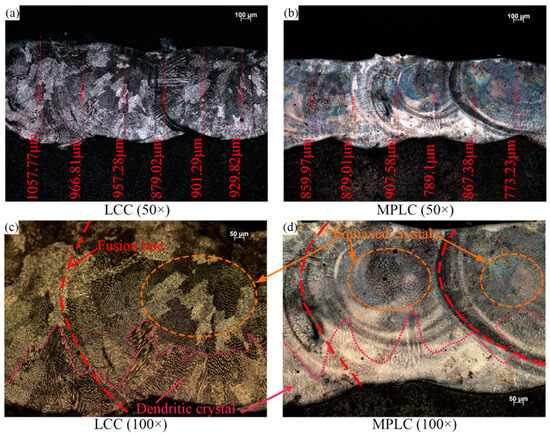 Laser Cleaning Combined with Cladding Improves Cladding Quality for ...
