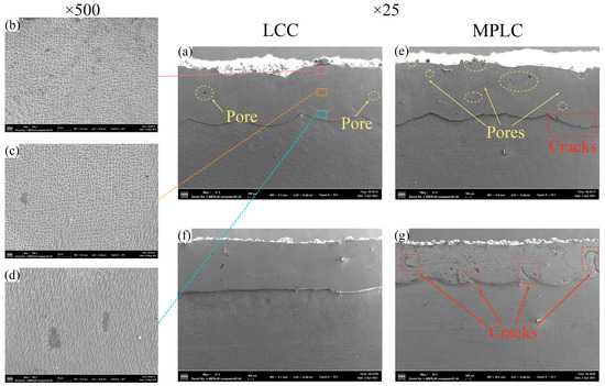 Laser Cleaning Combined with Cladding Improves Cladding Quality for ...