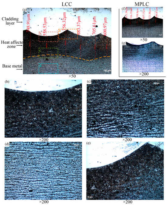 Laser Cleaning Combined with Cladding Improves Cladding Quality for ...