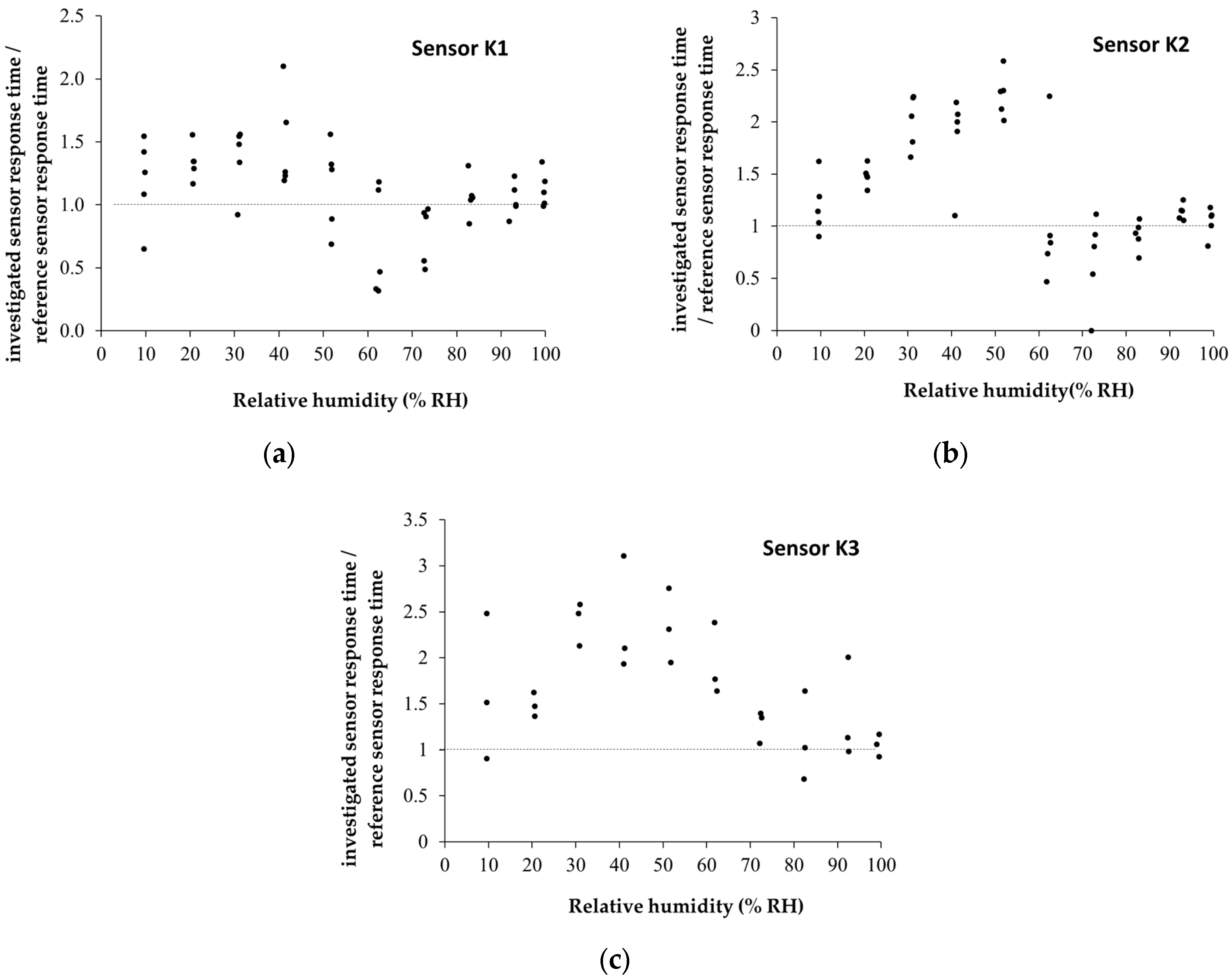 Ternary Holey Carbon Nanohorn/Potassium Chloride/Polyvinylpyrrolidone ...