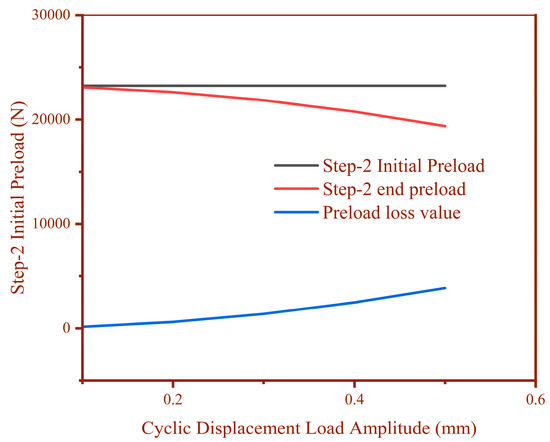 Simulation of Preload Relaxation of Bolted Joint Structures under ...