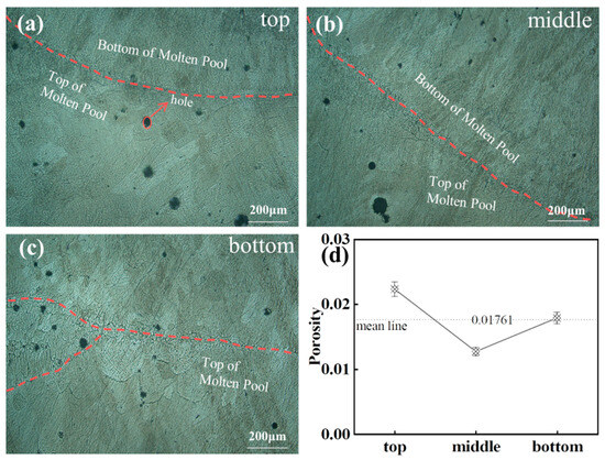 Quasi-Isotropy Structure and Characteristics of the Ultrasonic-Assisted ...