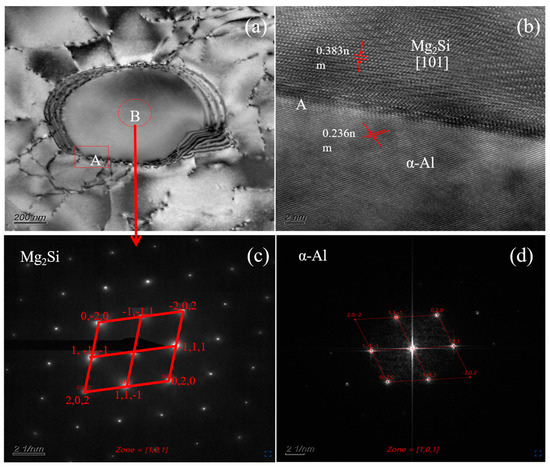 Quasi-Isotropy Structure and Characteristics of the Ultrasonic-Assisted ...