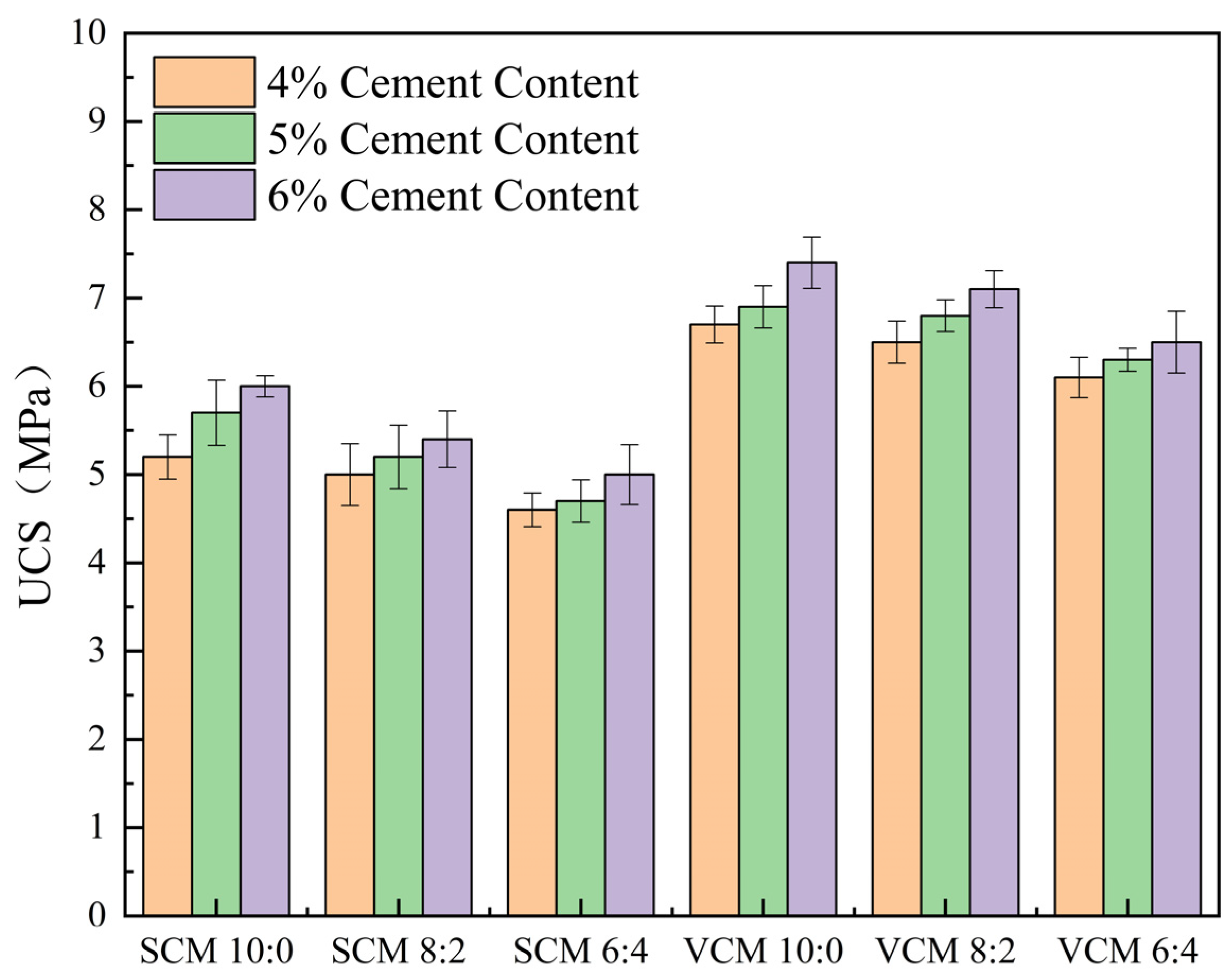 Laboratory Evaluation of Strength Performance of Full-Depth Reclamation ...