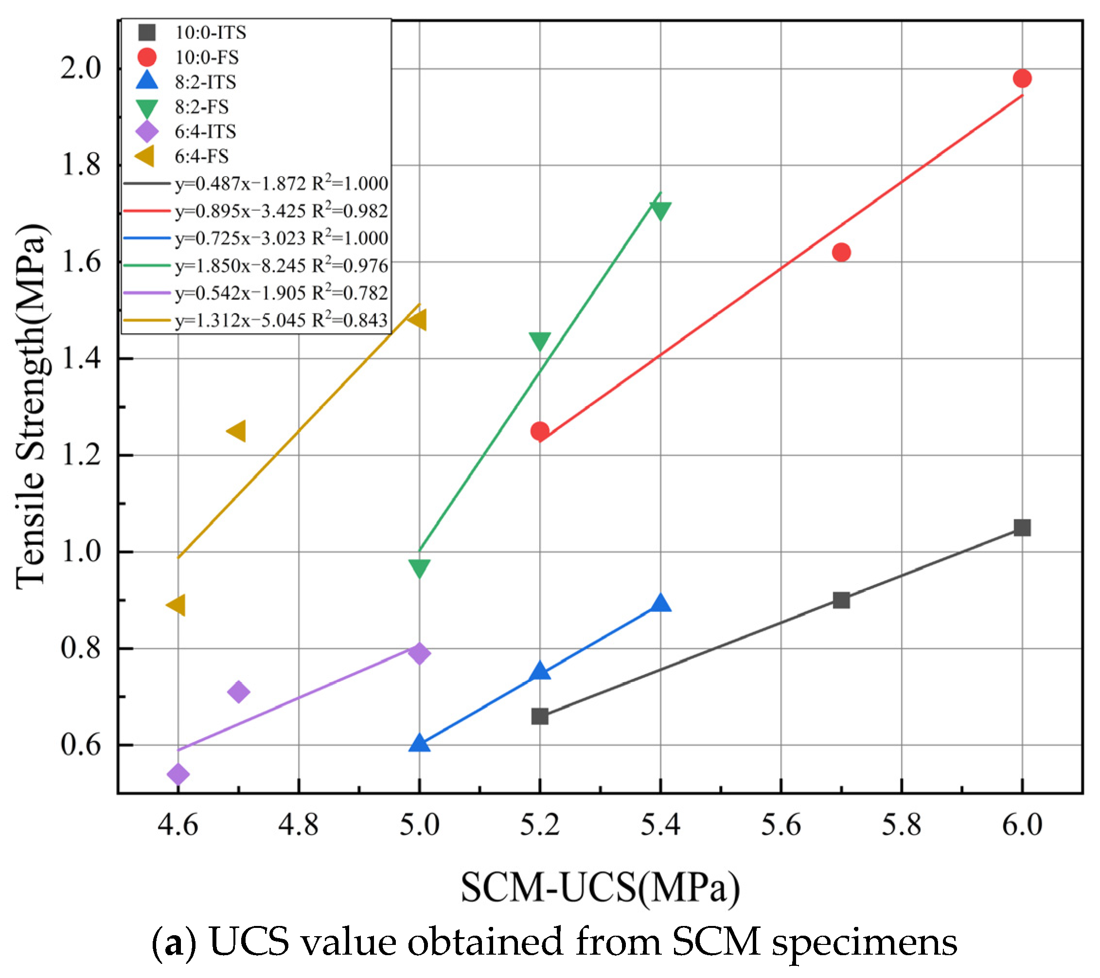 Laboratory Evaluation of Strength Performance of Full-Depth Reclamation ...