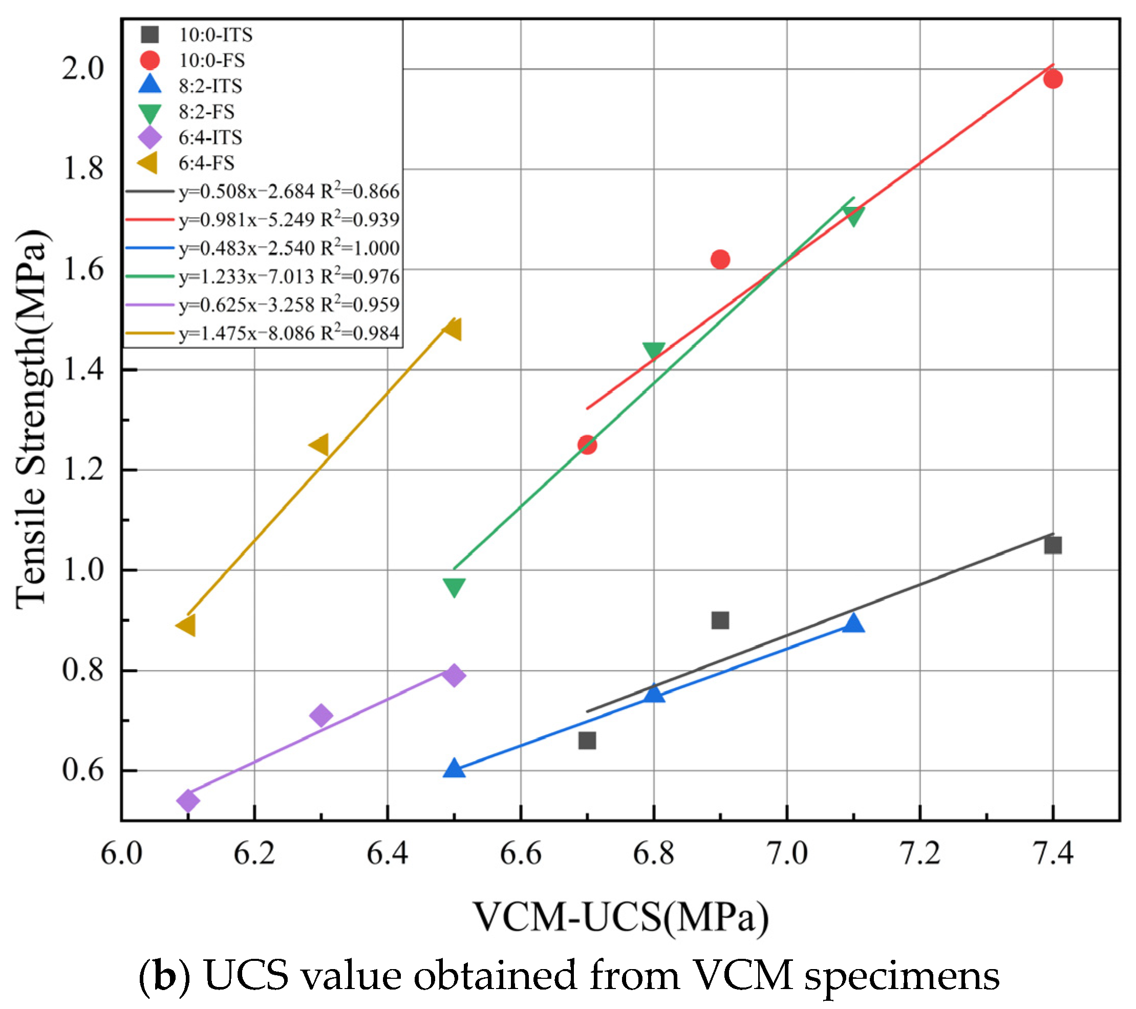 Laboratory Evaluation of Strength Performance of Full-Depth Reclamation ...