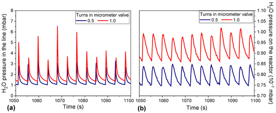 Exploring TMA and H2O Flow Rate Effects on Al2O3 Thin Film Deposition ...