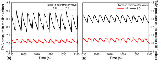 Exploring TMA and H2O Flow Rate Effects on Al2O3 Thin Film Deposition ...