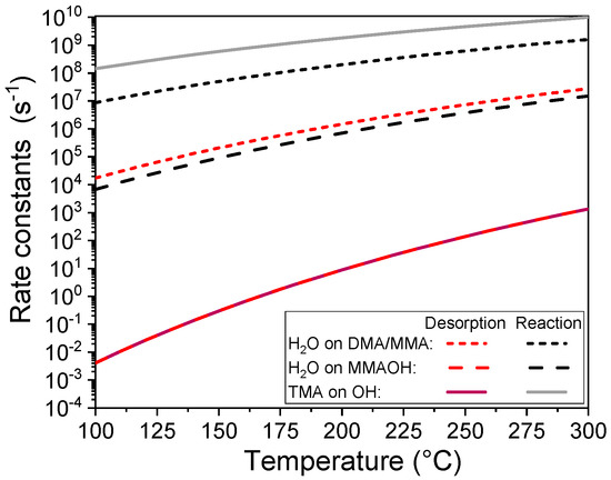 Exploring TMA and H2O Flow Rate Effects on Al2O3 Thin Film Deposition ...