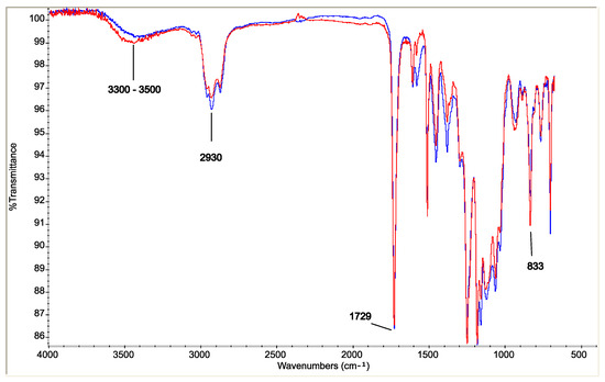 Selection of Crosslinking Agents for Acrylic Resin Used in External ...